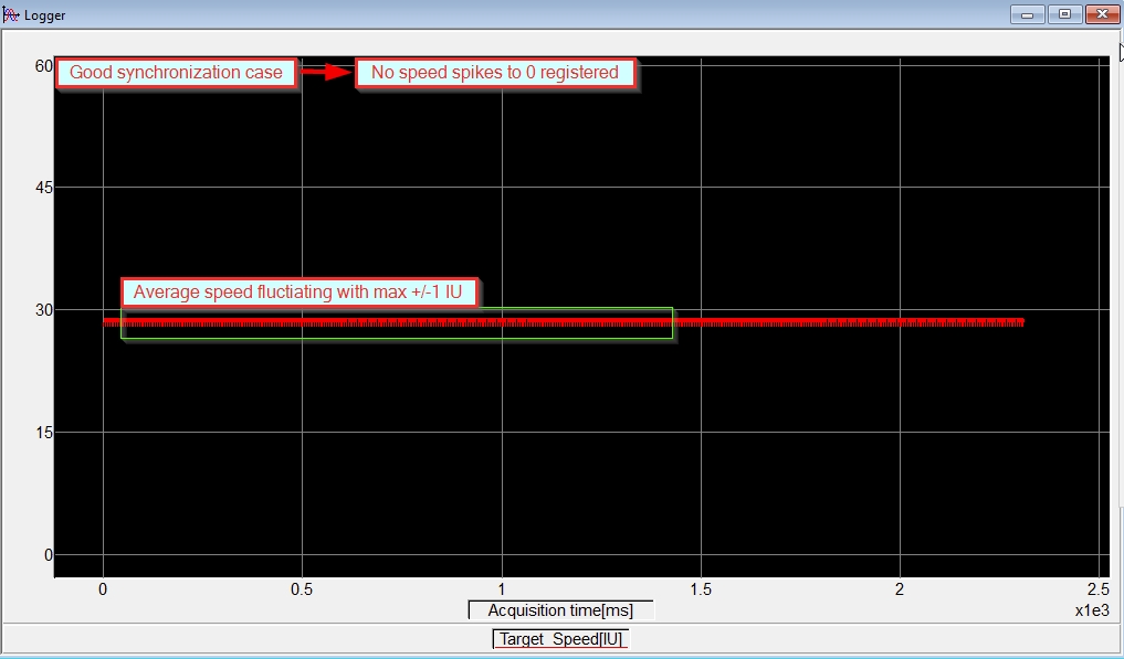 Ethercat Synchronization Issues Debugging Technosoft Motion Knowledge Base